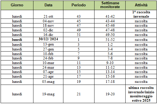 Passaggio al monitoraggio invernale 2024-2025 di Aedes albopictus in ...